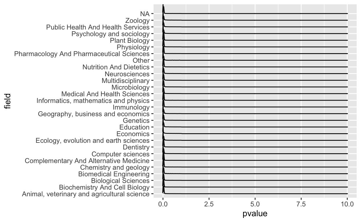 Simply Statistics Creating An Expository Graph For A Talk