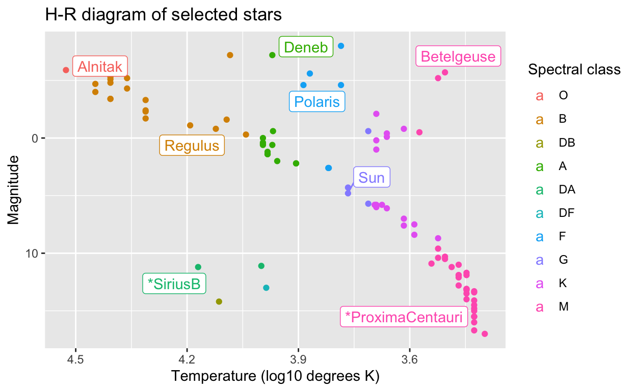 Simply Statistics More Datasets For Teaching Data Science The